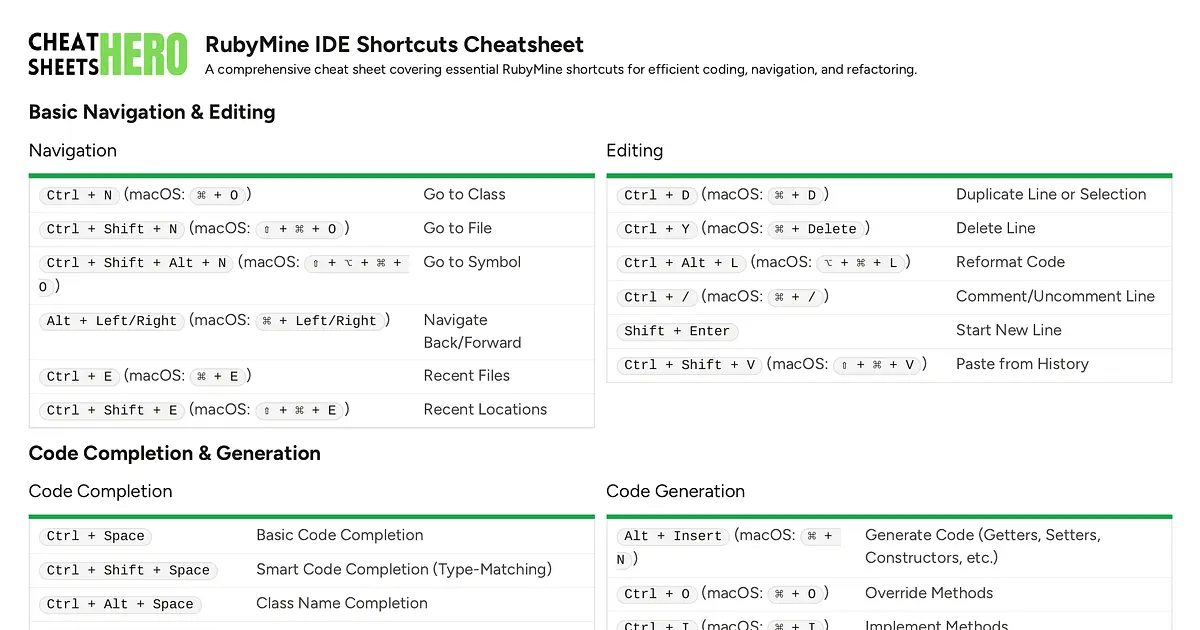 RubyMine IDE Shortcuts Cheatsheet | Cheat Sheets Hero