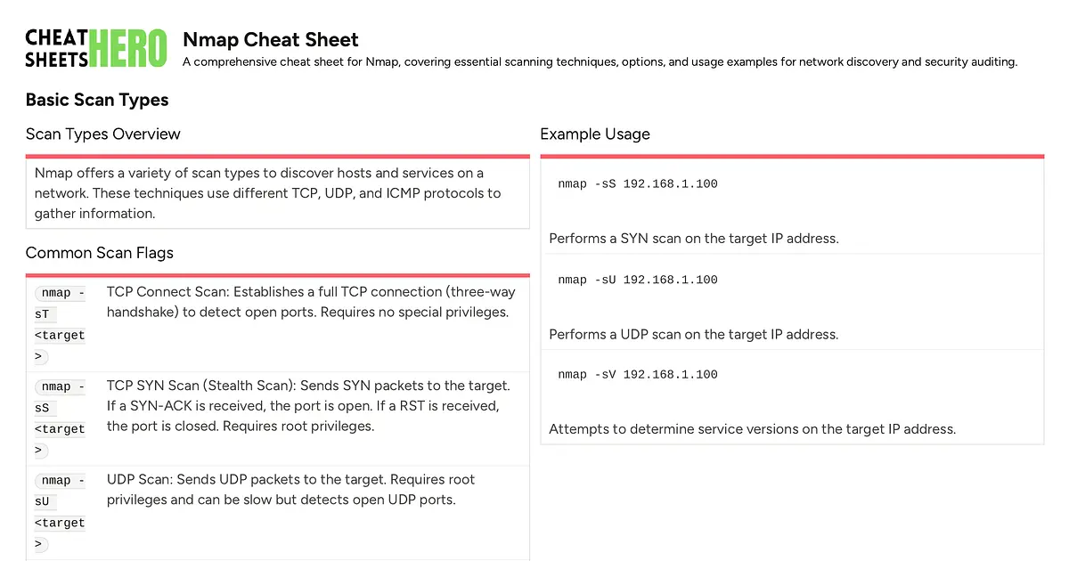 Nmap Cheat Sheet Cheatsheet | Cheat Sheets Hero