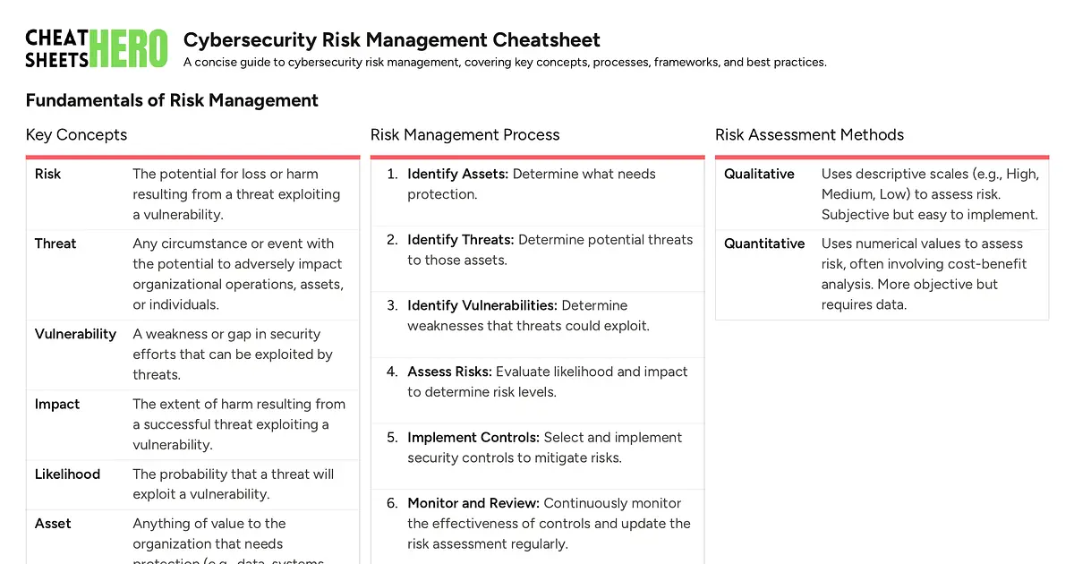 Cybersecurity Risk Management Cheatsheet | Cheat Sheets Hero