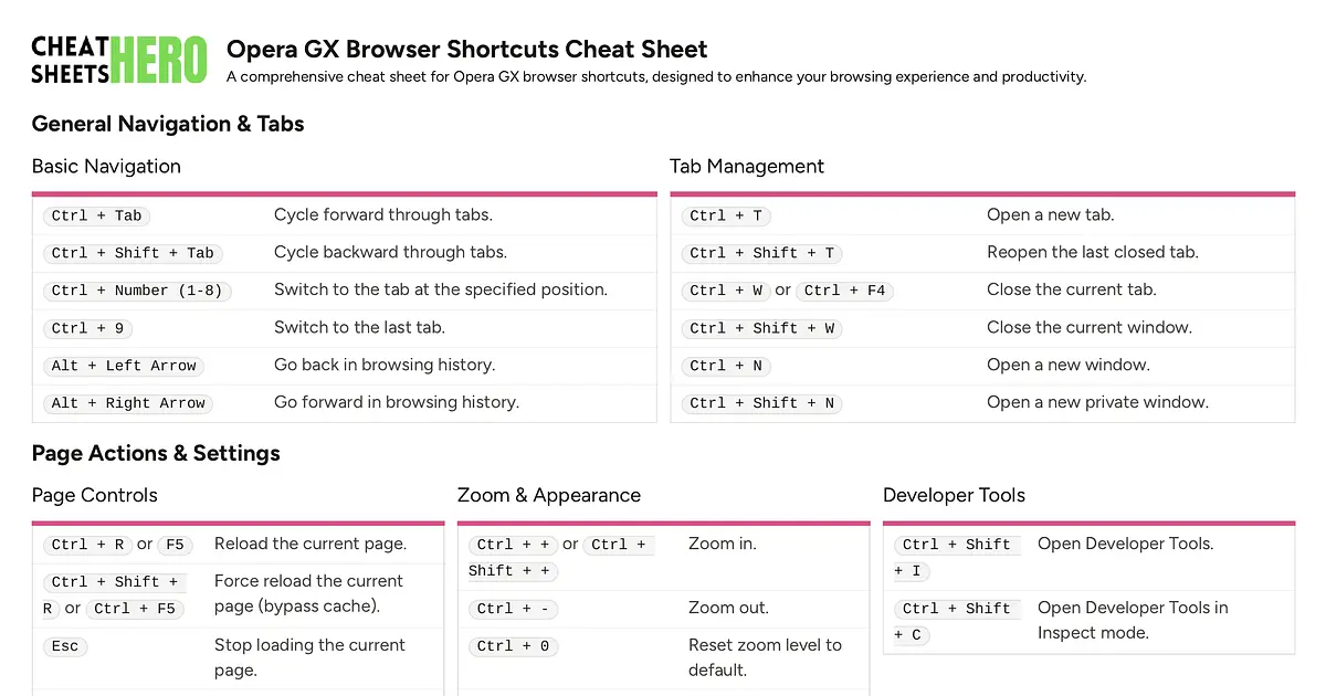 Opera GX Browser Shortcuts Cheat Sheet Cheatsheet | Cheat Sheets Hero