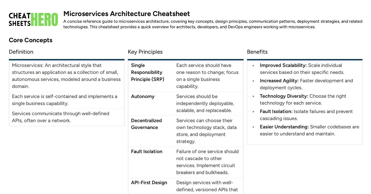 Microservices Architecture Cheatsheet | Cheat Sheets Hero