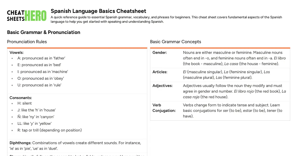 Spanish Language Basics Cheatsheet | Cheat Sheets Hero