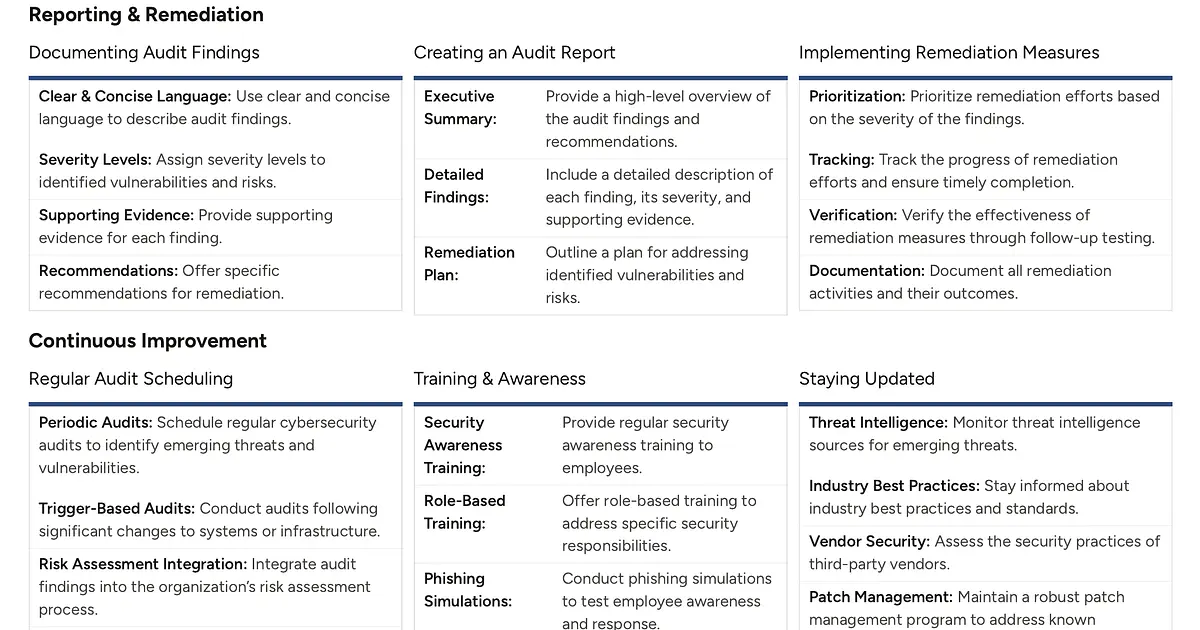 Cybersecurity Audit Cheatsheet | Cheat Sheets Hero