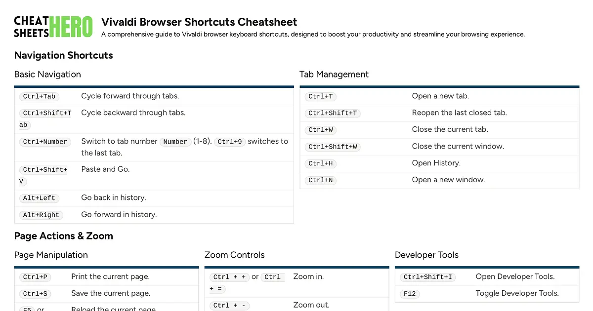 Vivaldi Browser Shortcuts Cheatsheet | Cheat Sheets Hero