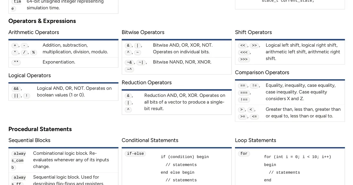 SystemVerilog Cheatsheet | Cheat Sheets Hero
