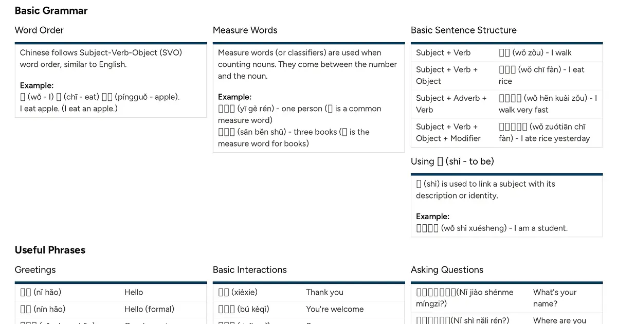 Chinese Language Cheatsheet | Cheat Sheets Hero