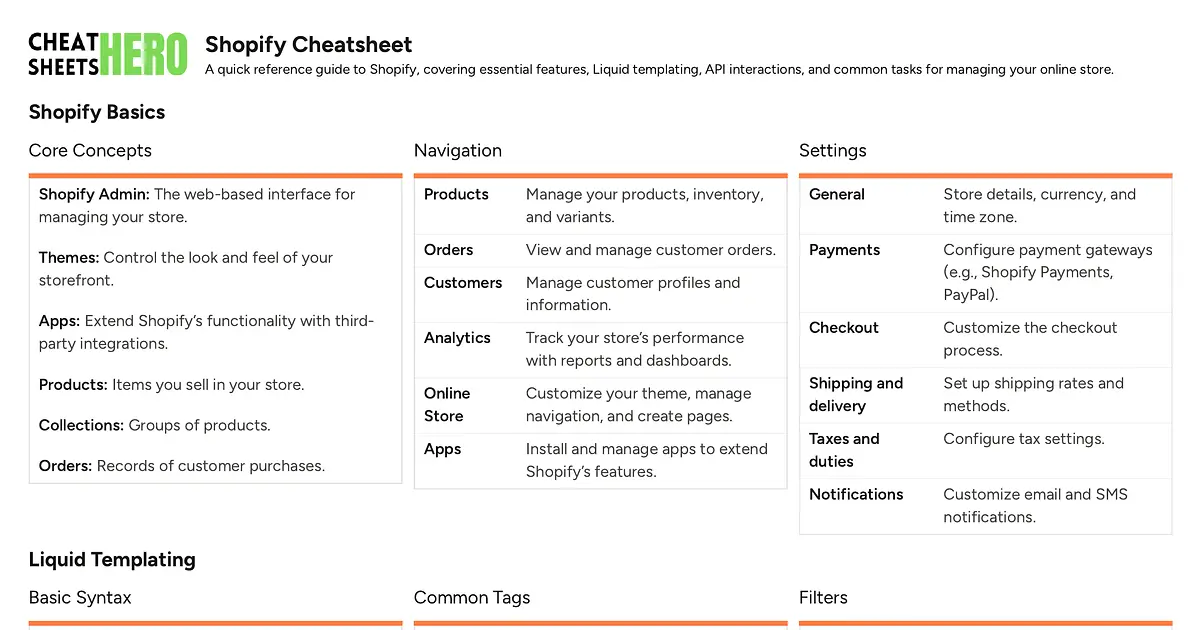 Shopify Cheatsheet | Cheat Sheets Hero