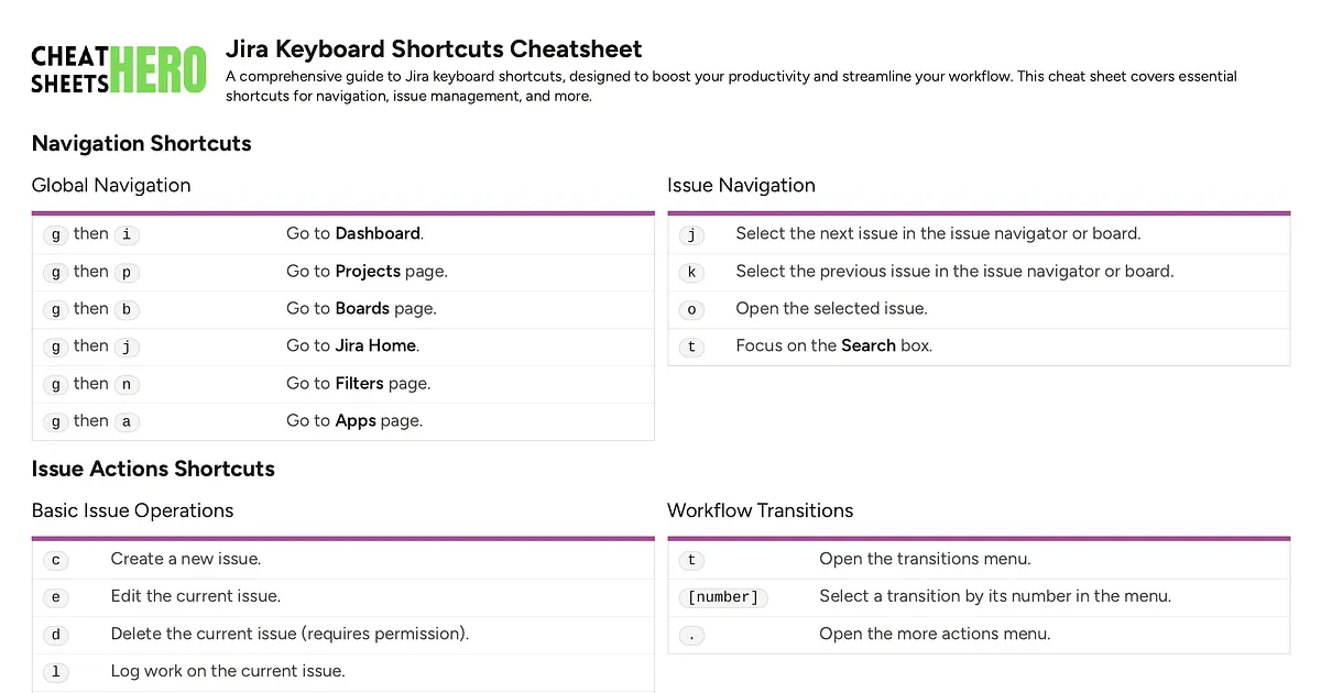 Jira Keyboard Shortcuts Cheatsheet | Cheat Sheets Hero