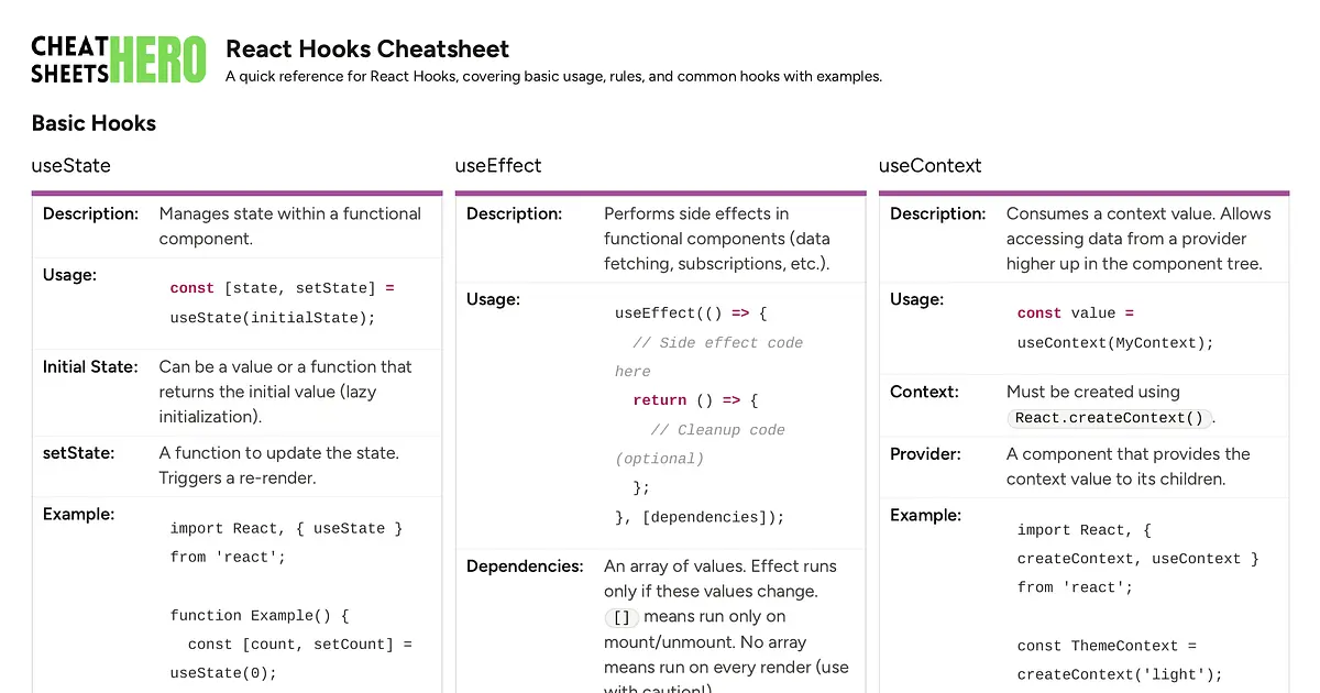 React Hooks Cheatsheet Cheat Sheets Hero