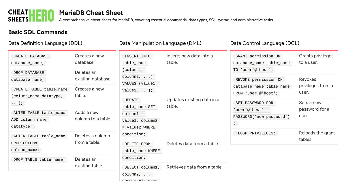 MariaDB Cheat Sheet Cheatsheet | Cheat Sheets Hero
