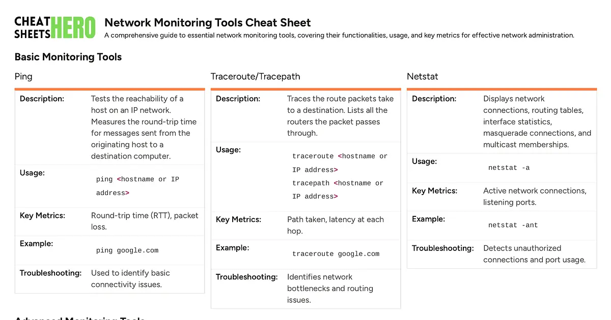 Network Monitoring Tools Cheat Sheet Cheatsheet | Cheat Sheets Hero