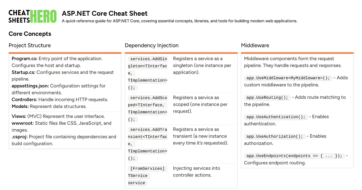 ASP.NET Core Cheat Sheet Cheatsheet | Cheat Sheets Hero