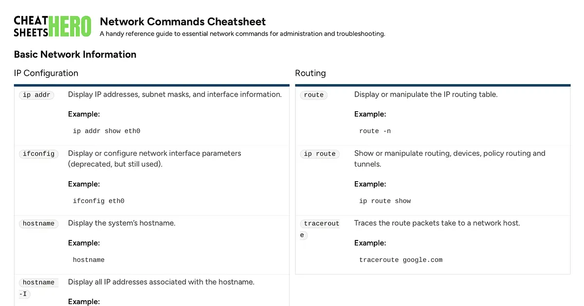 Network Commands Cheatsheet | Cheat Sheets Hero