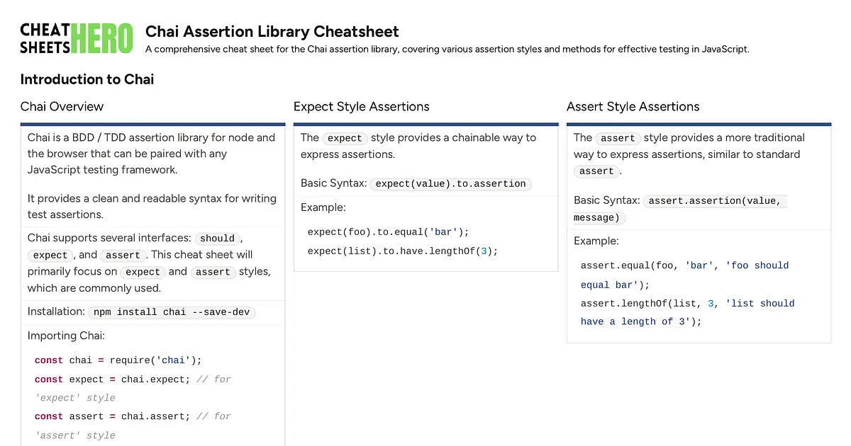 Chai Assertion Library Cheatsheet | Cheat Sheets Hero