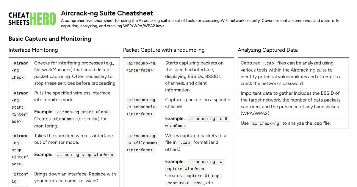 Aircrack-ng Suite Cheatsheet | Cheat Sheets Hero