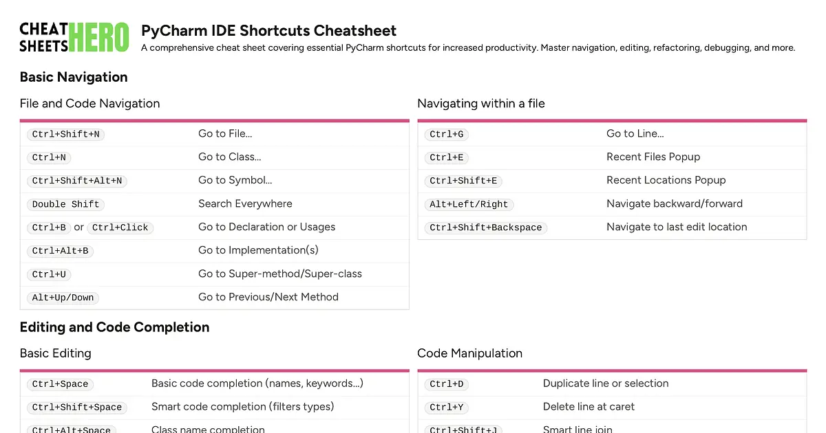 PyCharm IDE Shortcuts Cheatsheet | Cheat Sheets Hero