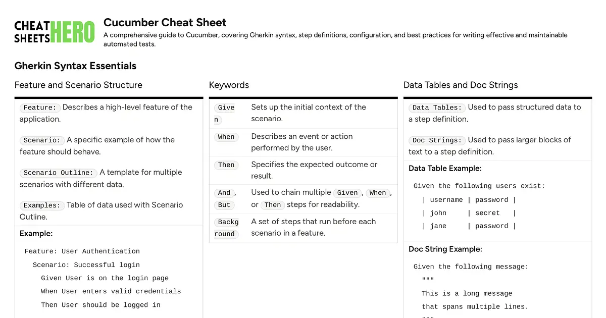 Cucumber Cheat Sheet Cheatsheet | Cheat Sheets Hero