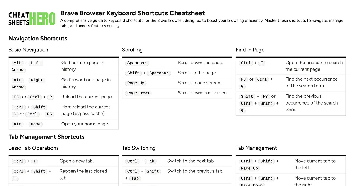 Brave Browser Keyboard Shortcuts Cheatsheet | Cheat Sheets Hero