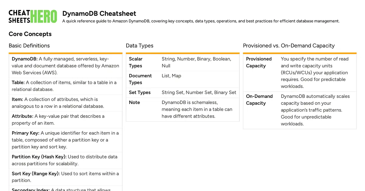 DynamoDB Cheatsheet | Cheat Sheets Hero