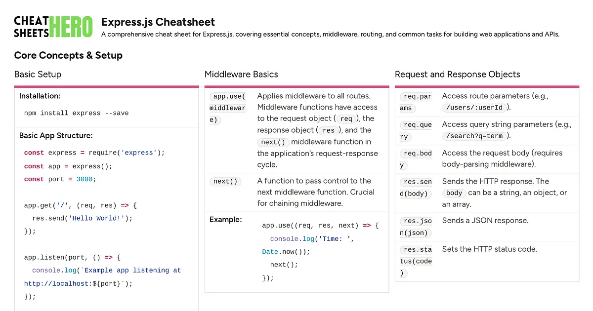 Express.js Cheatsheet | Cheat Sheets Hero