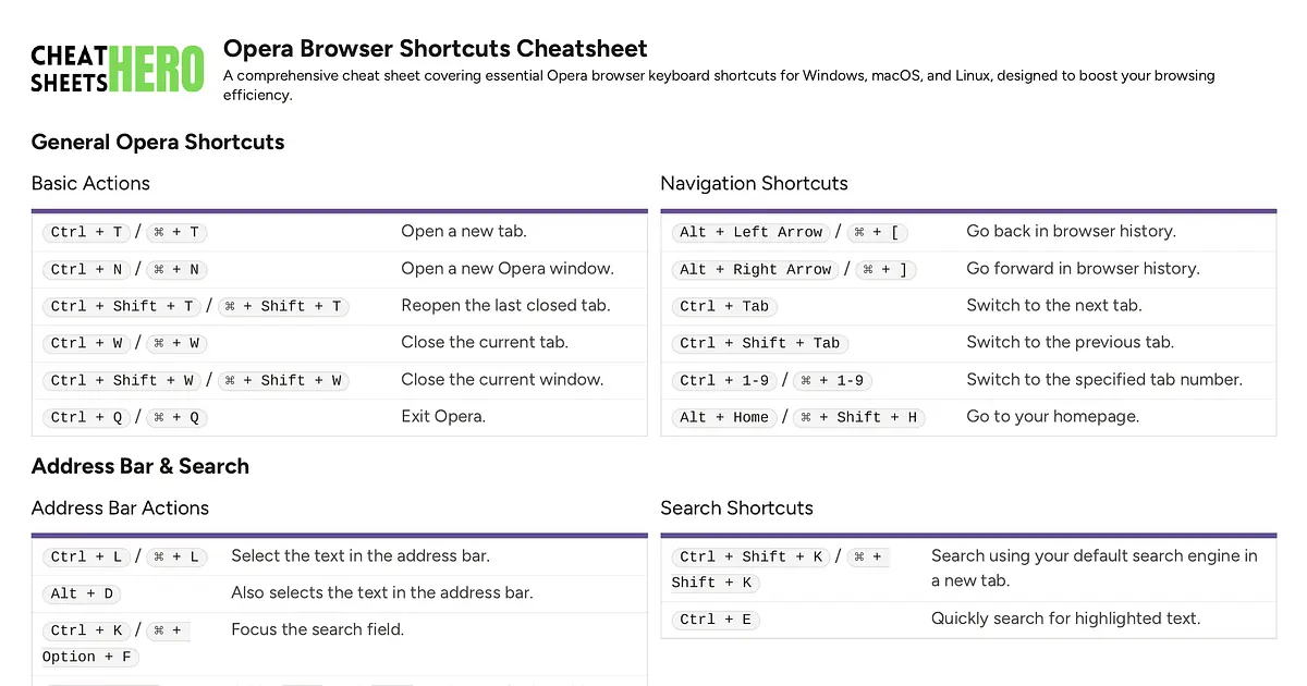 Opera Browser Shortcuts Cheatsheet | Cheat Sheets Hero