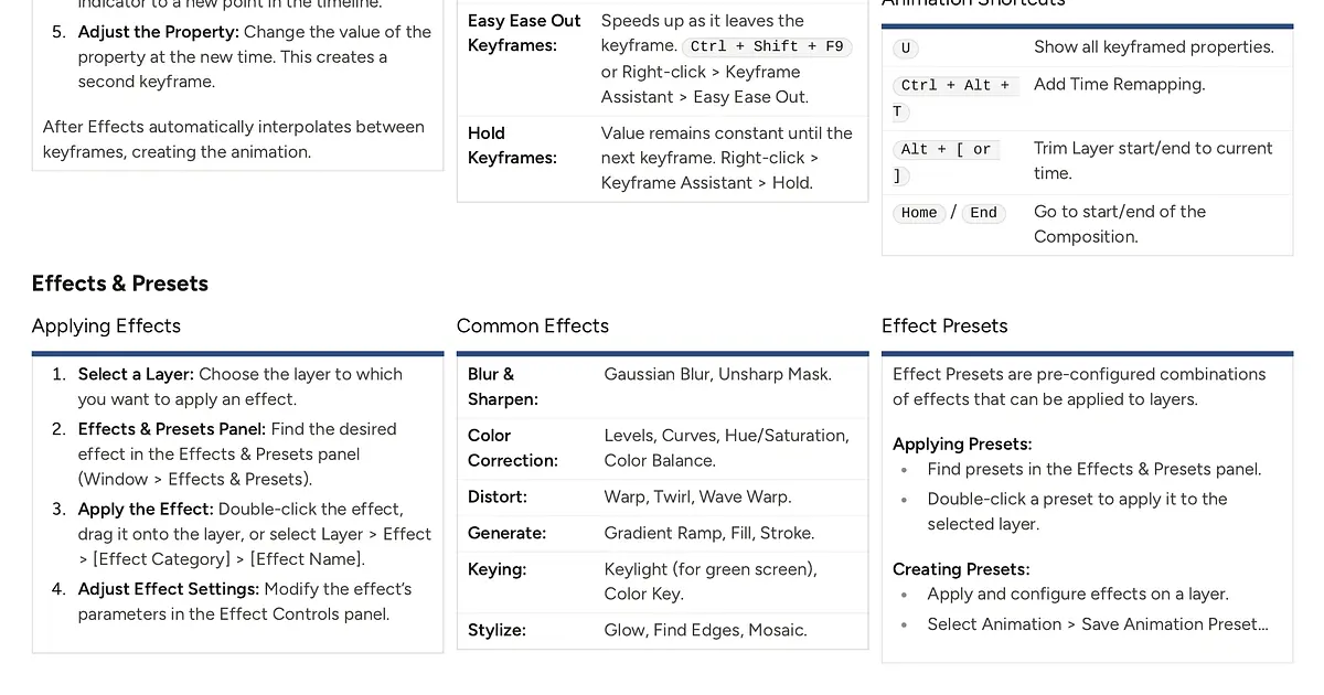 Adobe After Effects Cheatsheet | Cheat Sheets Hero
