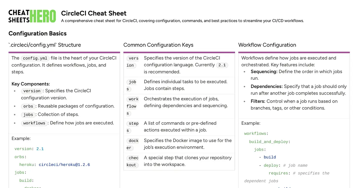 CircleCI Cheat Sheet Cheatsheet | Cheat Sheets Hero