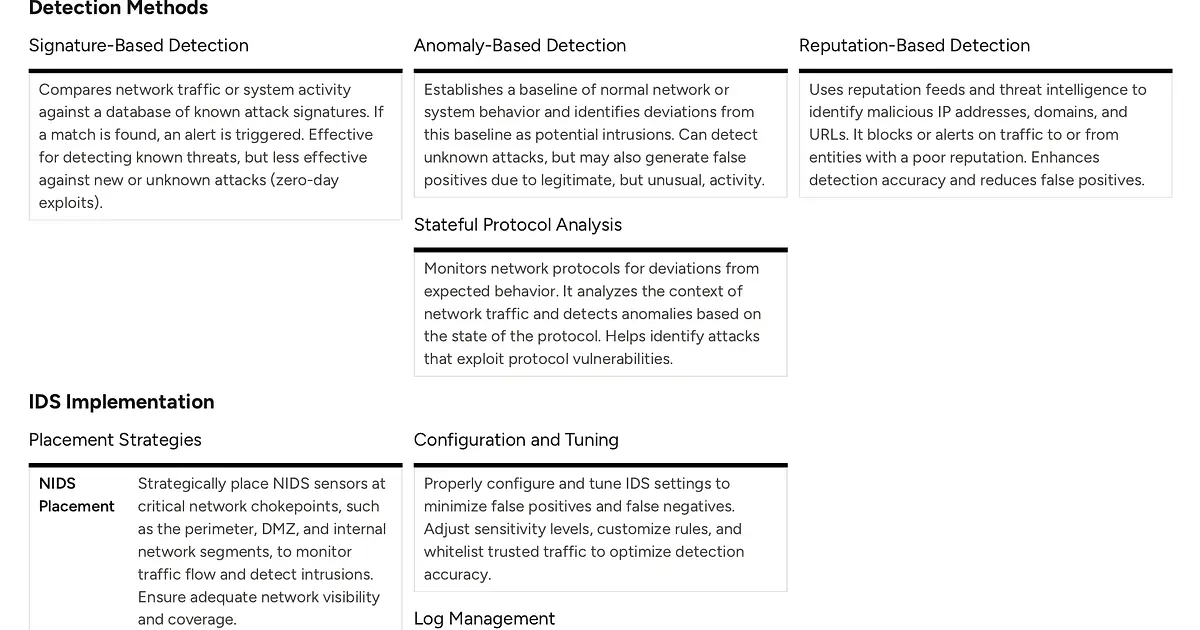 Intrusion Detection Systems (IDS) Cheatsheet | Cheat Sheets Hero