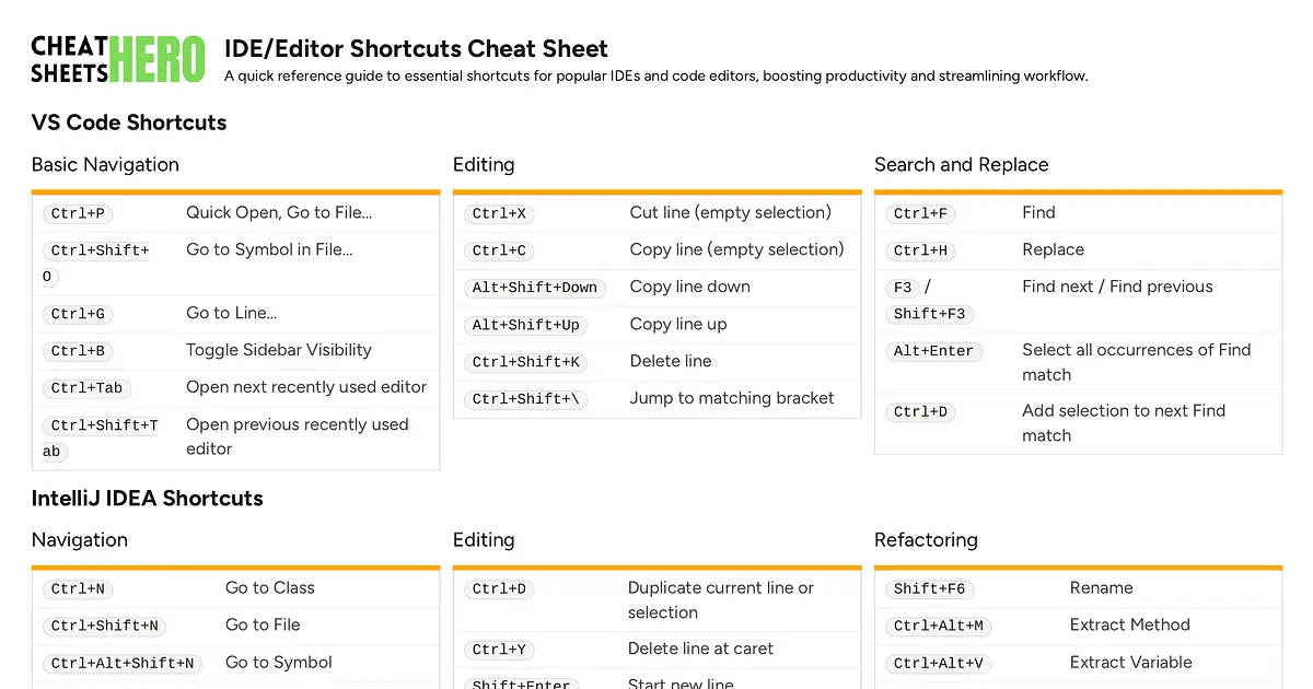 IDE/Editor Shortcuts Cheat Sheet Cheatsheet | Cheat Sheets Hero