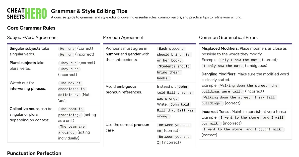 Grammar & Style Editing Tips Cheatsheet | Cheat Sheets Hero
