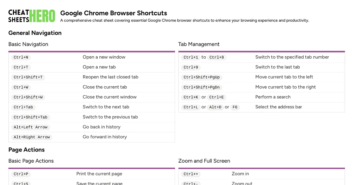 Google Chrome Browser Shortcuts Cheatsheet | Cheat Sheets Hero