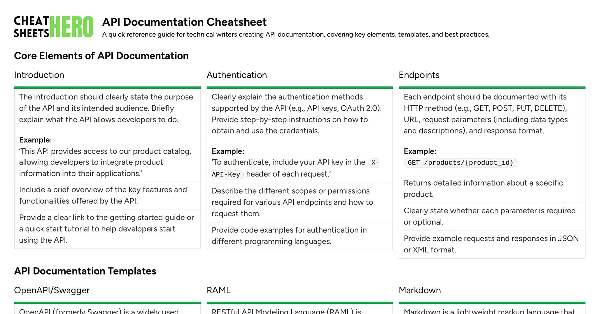 API Documentation Cheatsheet | Cheat Sheets Hero