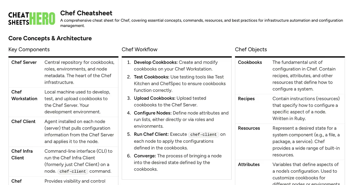 Chef Cheatsheet | Cheat Sheets Hero
