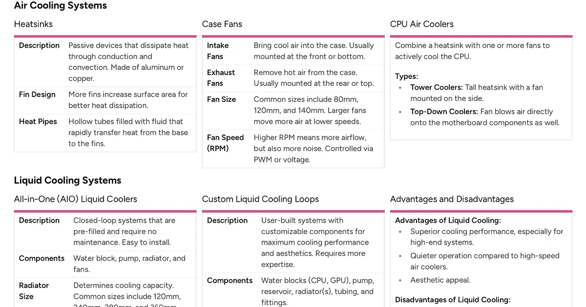 Computer Hardware Cooling Systems Cheatsheet | Cheat Sheets Hero
