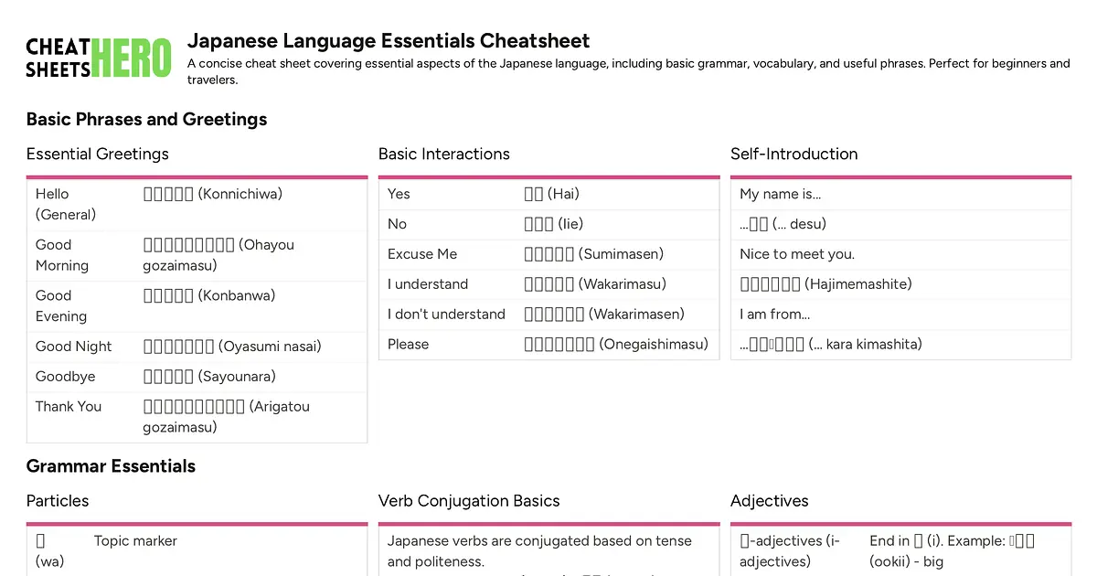 Japanese Language Essentials Cheatsheet | Cheat Sheets Hero