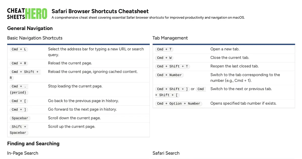 Safari Browser Shortcuts Cheatsheet | Cheat Sheets Hero