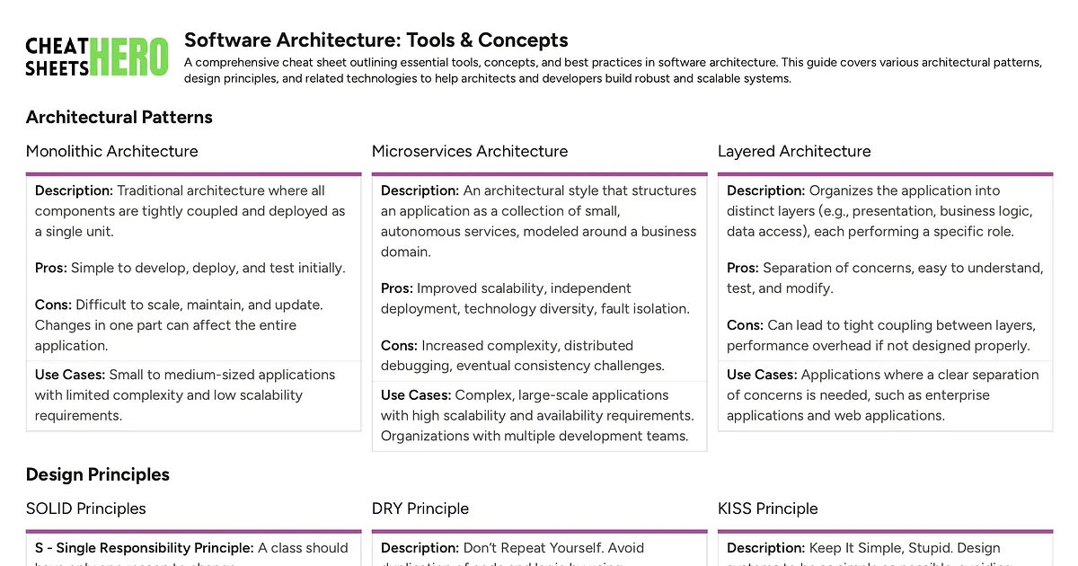 Software Architecture: Tools & Concepts Cheatsheet | Cheat Sheets Hero