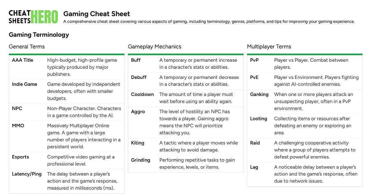 Gaming Cheat Sheet Cheatsheet | Cheat Sheets Hero