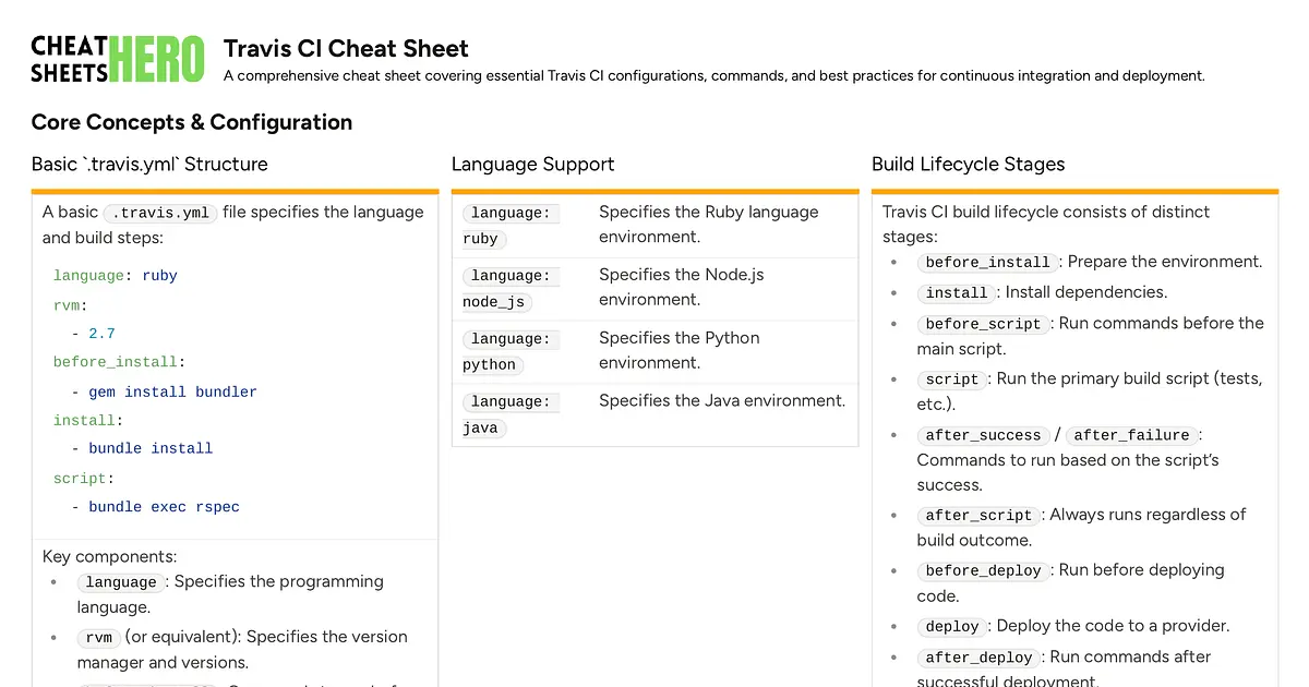Travis CI Cheat Sheet Cheatsheet | Cheat Sheets Hero