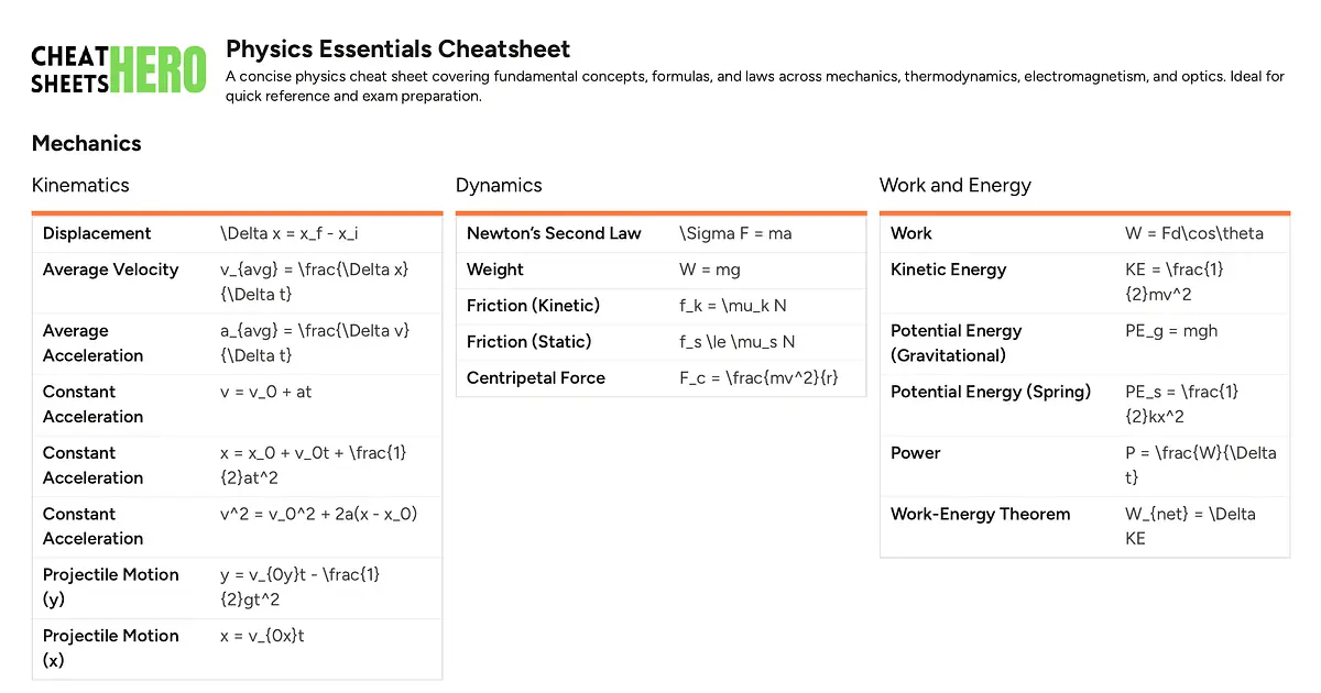Physics Essentials Cheatsheet | Cheat Sheets Hero