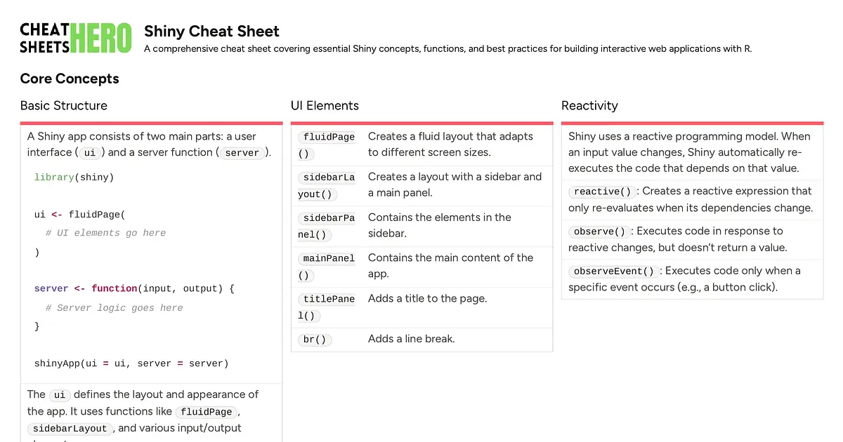 Shiny Cheat Sheet Cheatsheet | Cheat Sheets Hero