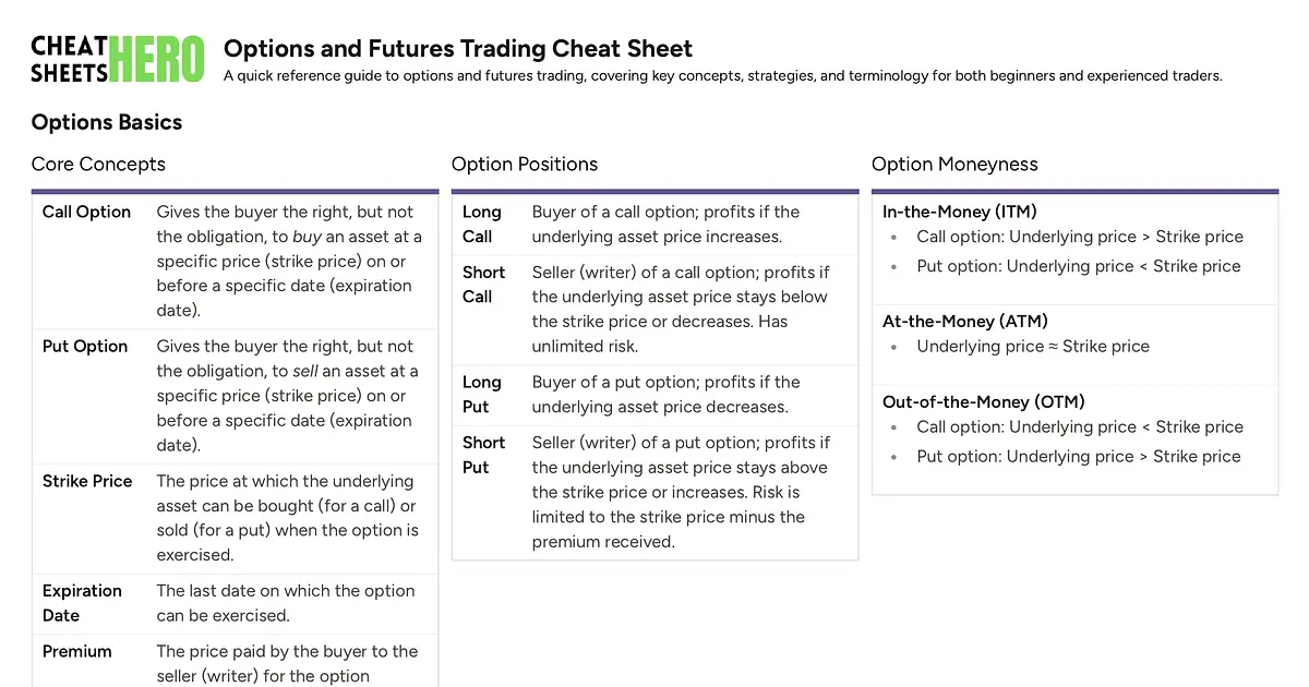 Options and Futures Trading Cheat Sheet Cheatsheet | Cheat Sheets Hero
