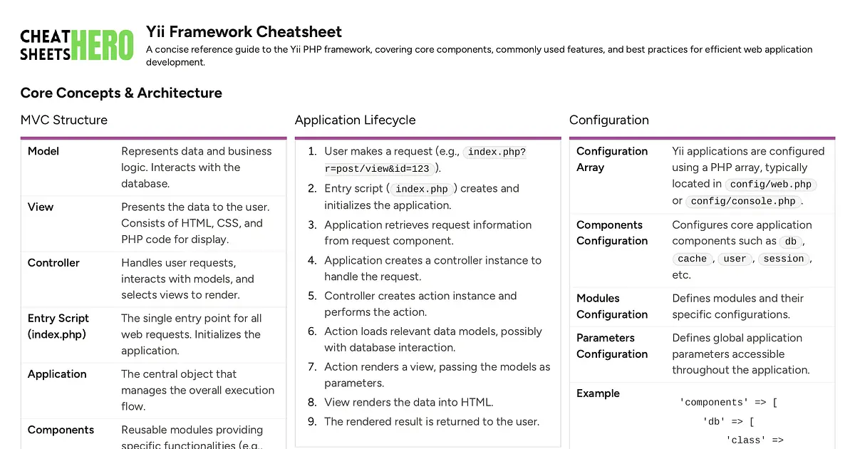 Yii Framework Cheatsheet | Cheat Sheets Hero