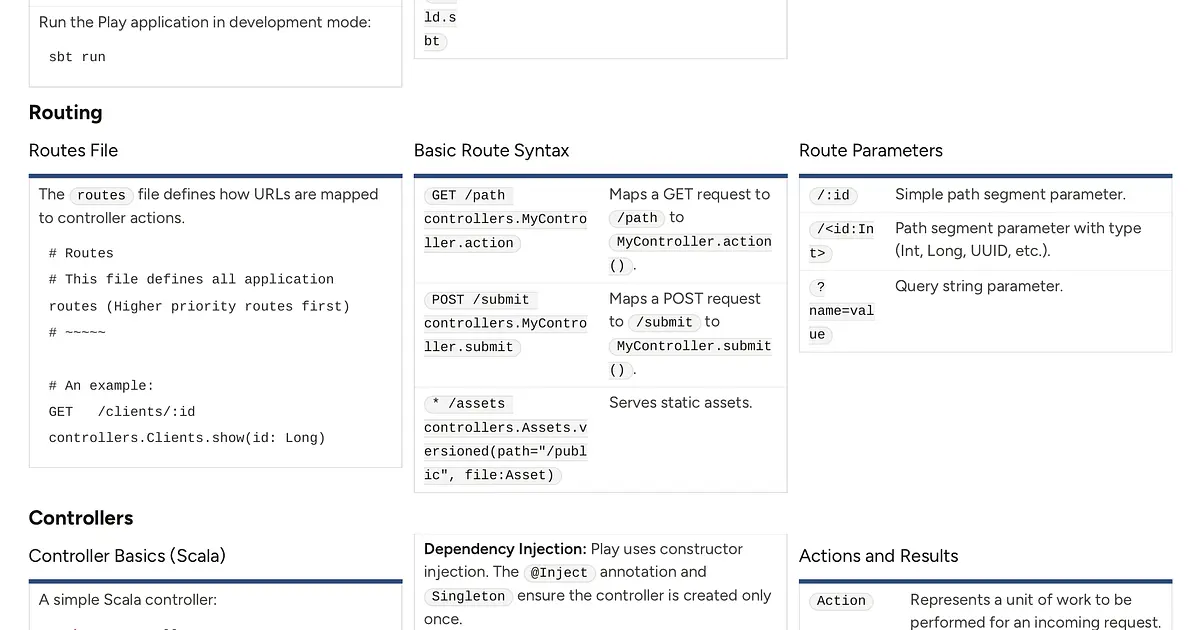 Play Framework Cheat Sheet Cheatsheet | Cheat Sheets Hero