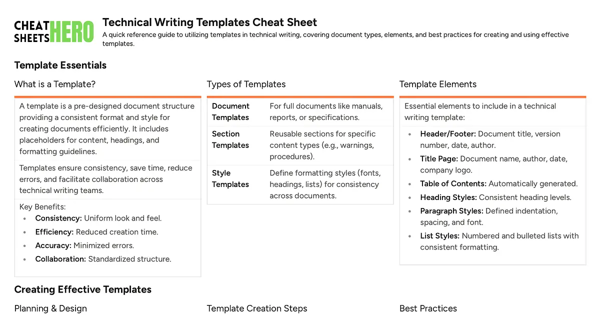 Technical Writing Templates Cheat Sheet Cheatsheet | Cheat Sheets Hero
