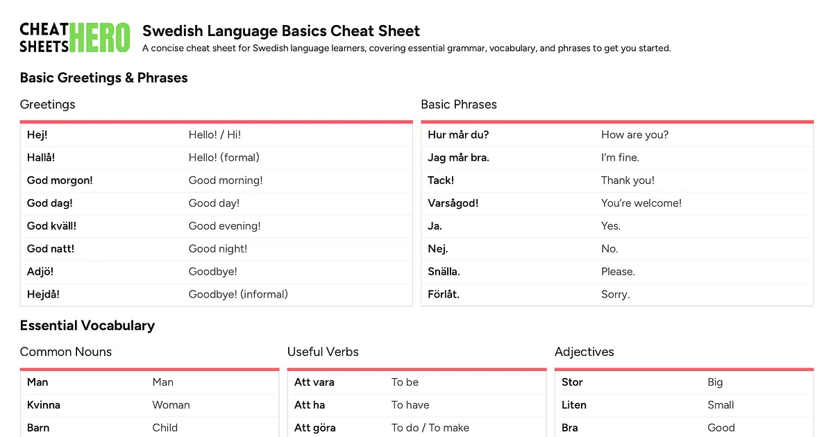 Swedish Language Basics Cheat Sheet Cheatsheet | Cheat Sheets Hero