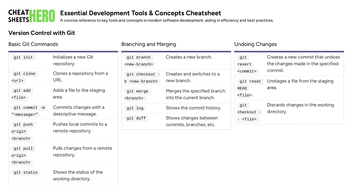 Essential Development Tools & Concepts Cheatsheet | Cheat Sheets Hero
