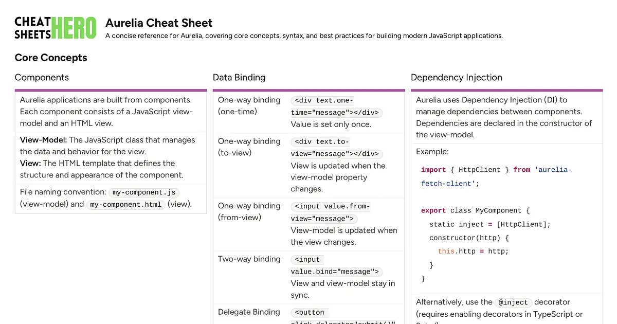 Aurelia Cheat Sheet Cheatsheet | Cheat Sheets Hero