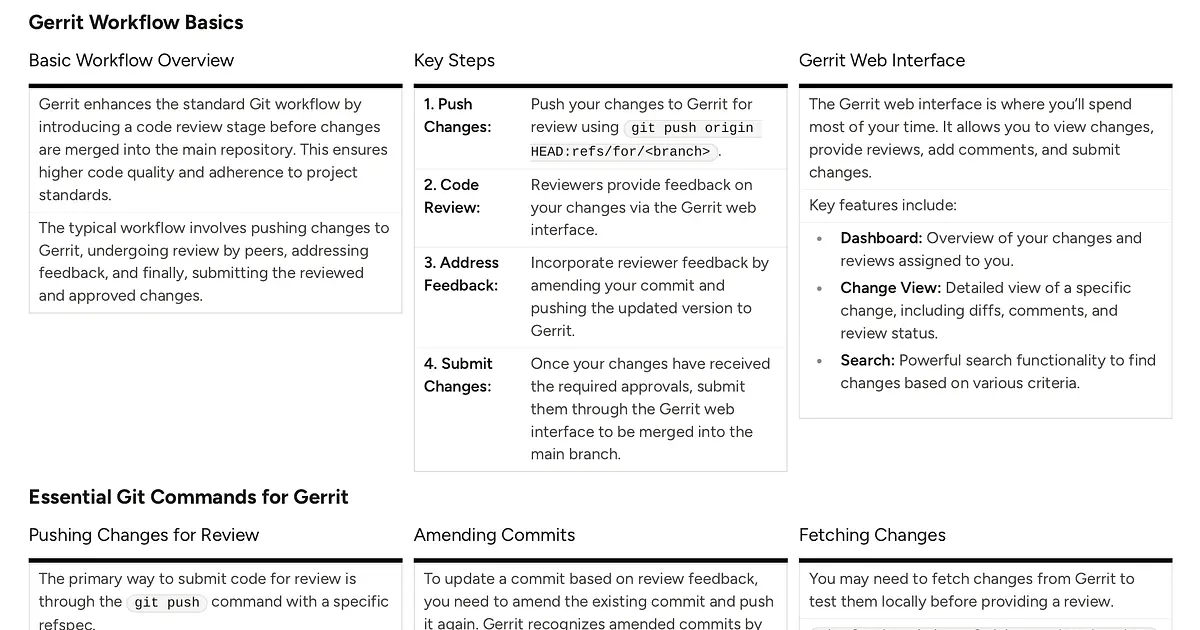 Gerrit Code Review Cheatsheet | Cheat Sheets Hero