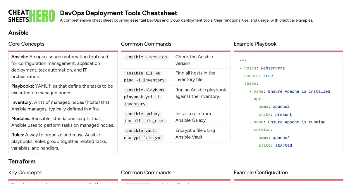 DevOps Deployment Tools Cheatsheet | Cheat Sheets Hero